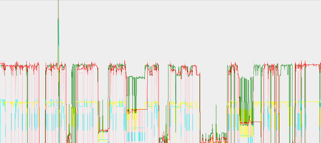 [软件下载]SerialChart一个串口数据实时生成图形的软件 - Arduino - 极客工坊 - Powered by Discuz!