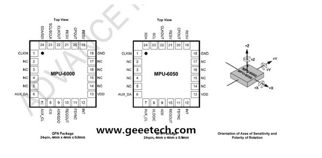 DS-学习笔记02--MPU6050数据分析与滤波 - Arduino - 极客工坊 - Powered by Discuz!