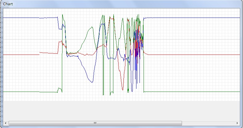 SerialChart串口波形描绘_使用说明翻译 - Arduino - 极客工坊 - Powered by Discuz!