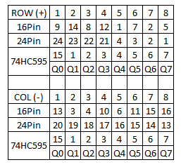 [教程]8x8点阵的驱动 Arduino Matrix LED with 74HC595 x2 - Arduino - 极客工坊 ...