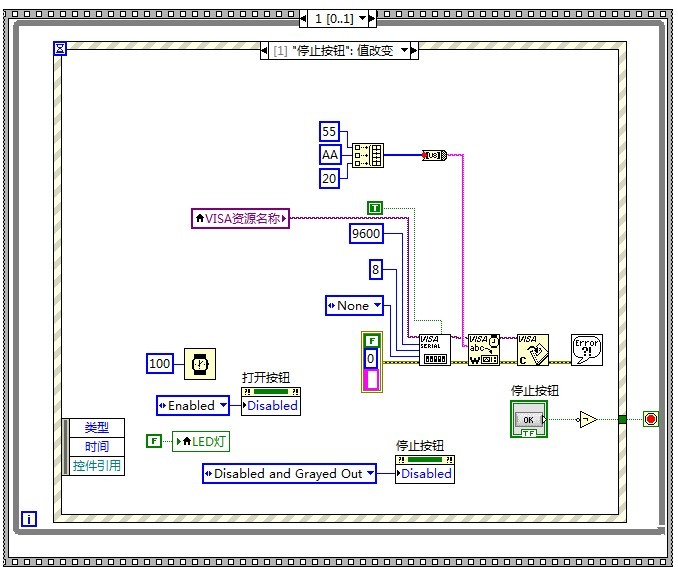 Arduino与LabVIEW串口控制LED亮灭 - LabVIEW - 极客工坊 - Powered by Discuz!