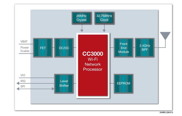 Microduino Wi-Fi CC3000模块固件升级的过程 - Microduino - 极客工坊 - Powered by Discuz!