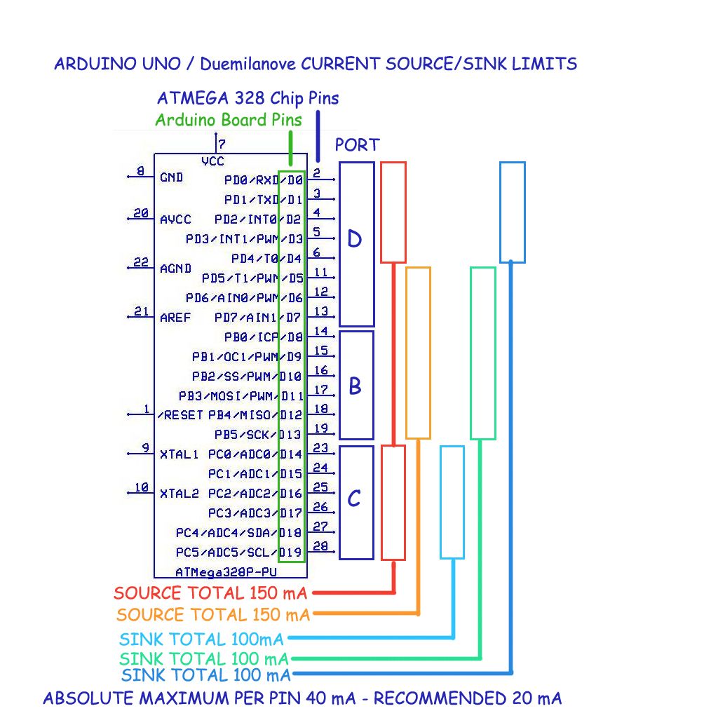 Arduino nano 3.3v输出最大电流是多少？ - Arduino - 极客工坊 - Powered by Discuz!