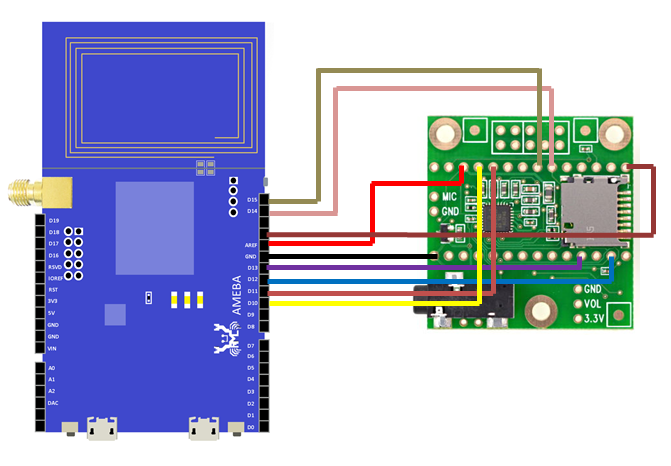 【Ameba Arduino】实战：Ameba+SGTL5000简易音频播放器 - 四轴飞行器 - 极客工坊 - Powered by Discuz!