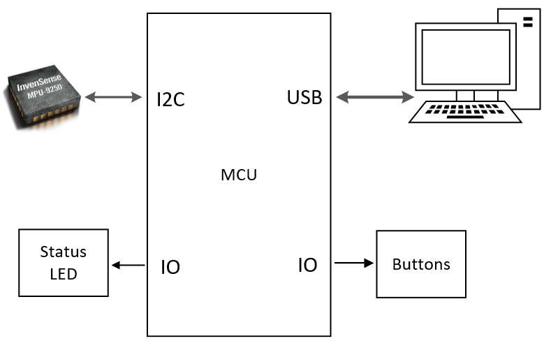 使用mpu9250 DIY了一个USB HID重力感应的游戏控制器 - Arduino - 极客工坊 - Powered by Discuz!