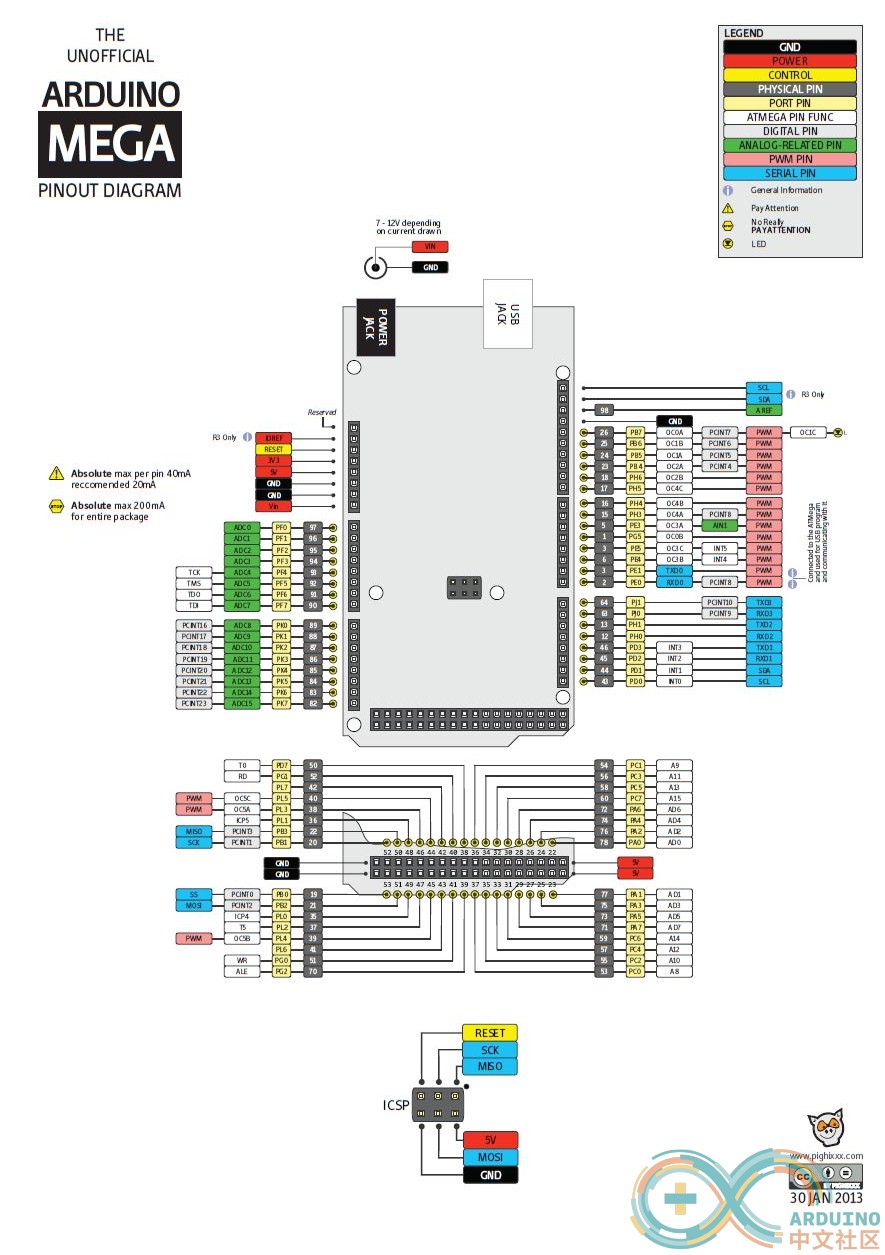 【大一小白不会装车】ARDUINO MEGA2560主控板+BTN7971B驱动 - 智能车 - 极客工坊 - Powered by Discuz!