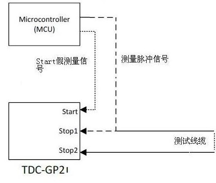 用Arduino测量一千亿分之1秒的时间 - Arduino - 极客工坊 - Powered by Discuz!